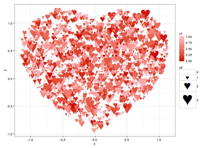 Show Your Valentine How Much You Care: Create a Statistical Graph