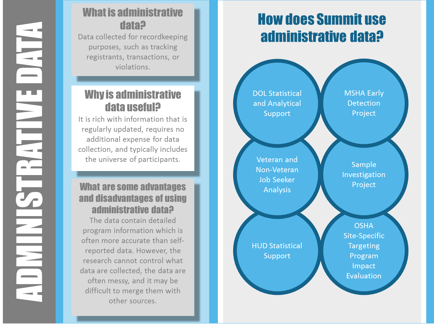 What is Administrative Data?