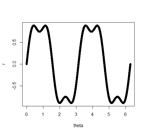 Using R for Data Visualizations: St. Patrick's Day Edition