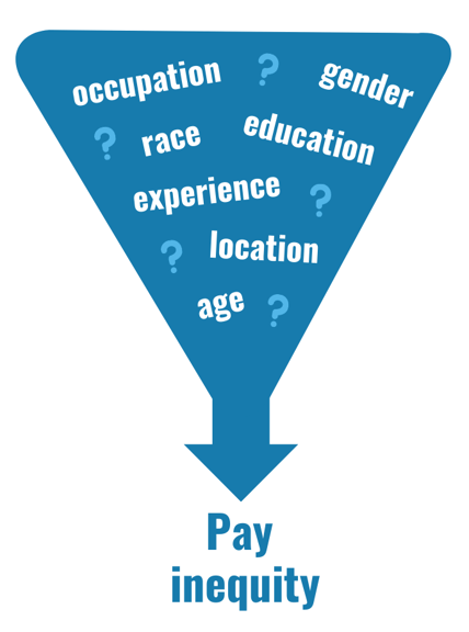 How to Use Data to Analyze Pay Equity