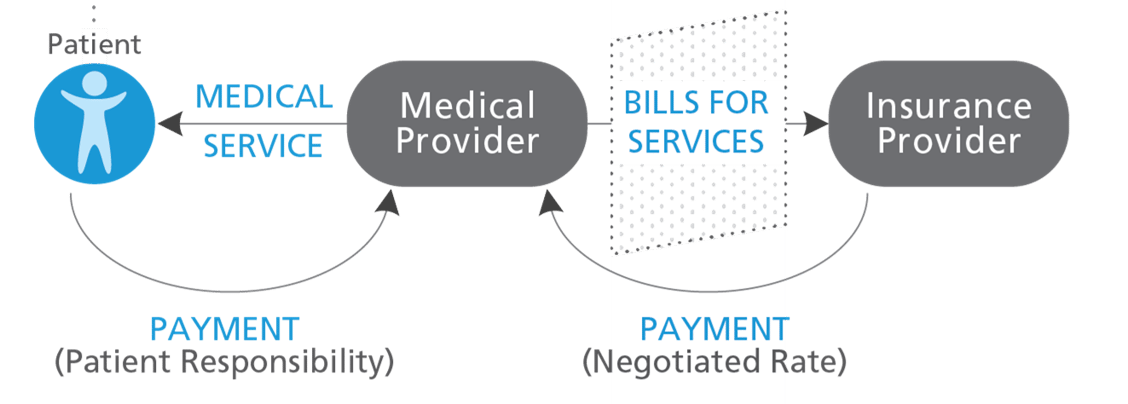 How DOL Could Improve Form 5500 for Group Health Plans
