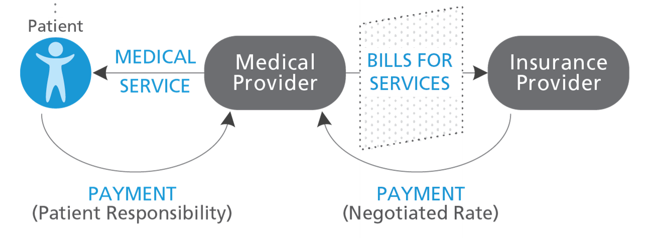 How DOL Could Improve Form 5500 for Group Health Plans
