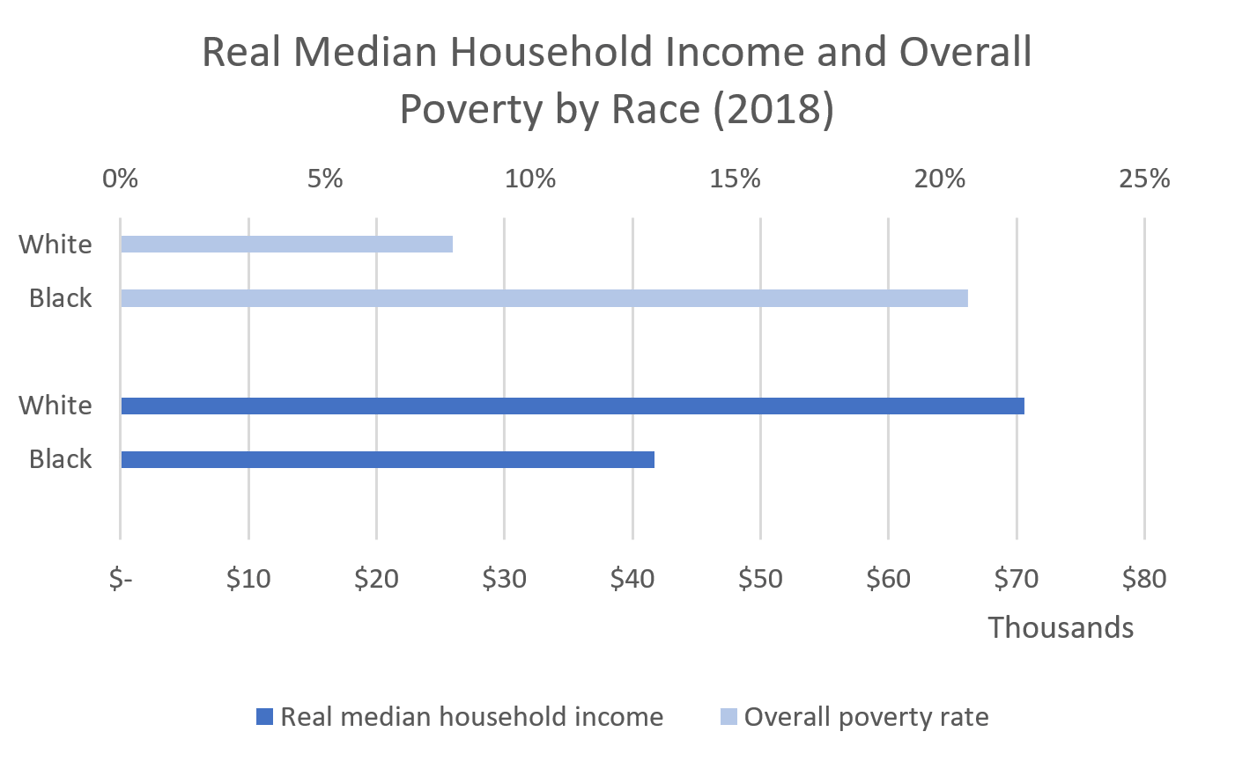 The Role of Impact Capital in Advancing Racial Equity