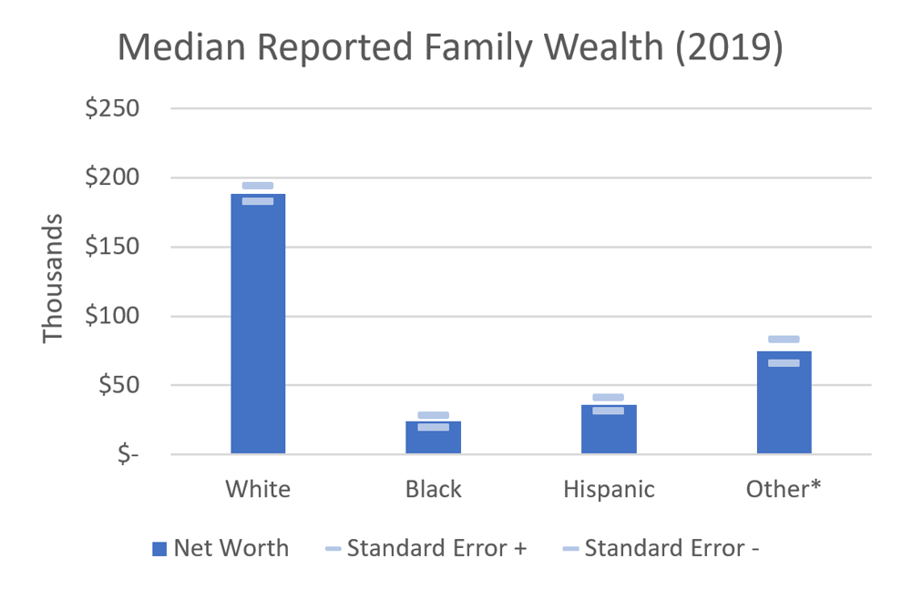 The Role of Impact Capital in Advancing Racial Equity