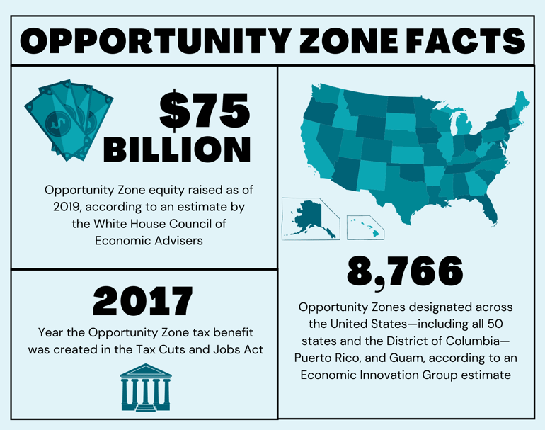 Opportunity Zones Revisited: Could Legislative Changes Drive Greater ...