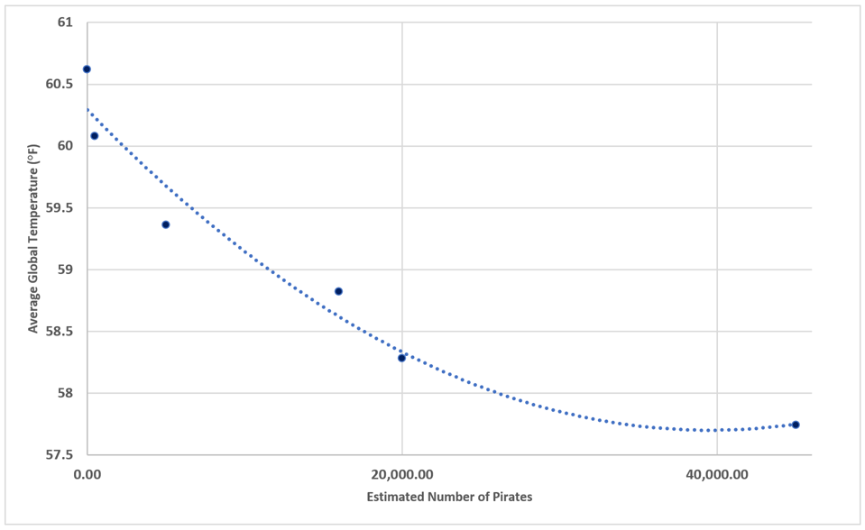 The Alchemy of Program Evaluation, Part 8: Impact Evaluations