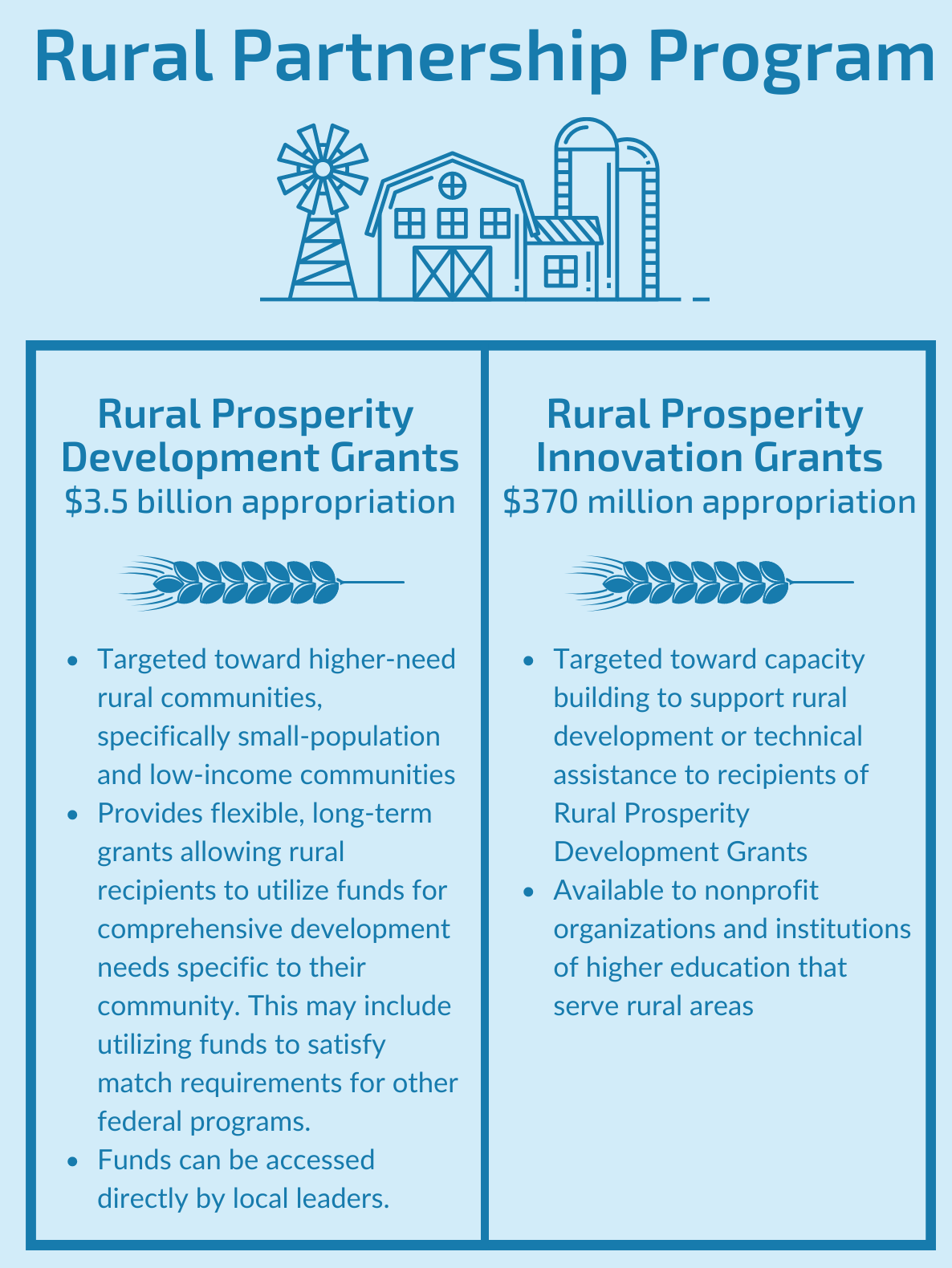 The Build Back Better Act: Progressing Rural Prosperity