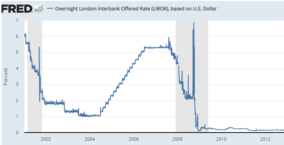 The LIBOR Transition, Part 1: SOFR, So Good