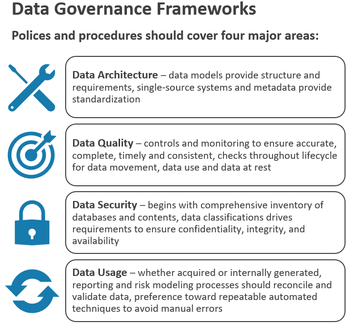 Data Governance Frameworks – a starting point for financial institutions